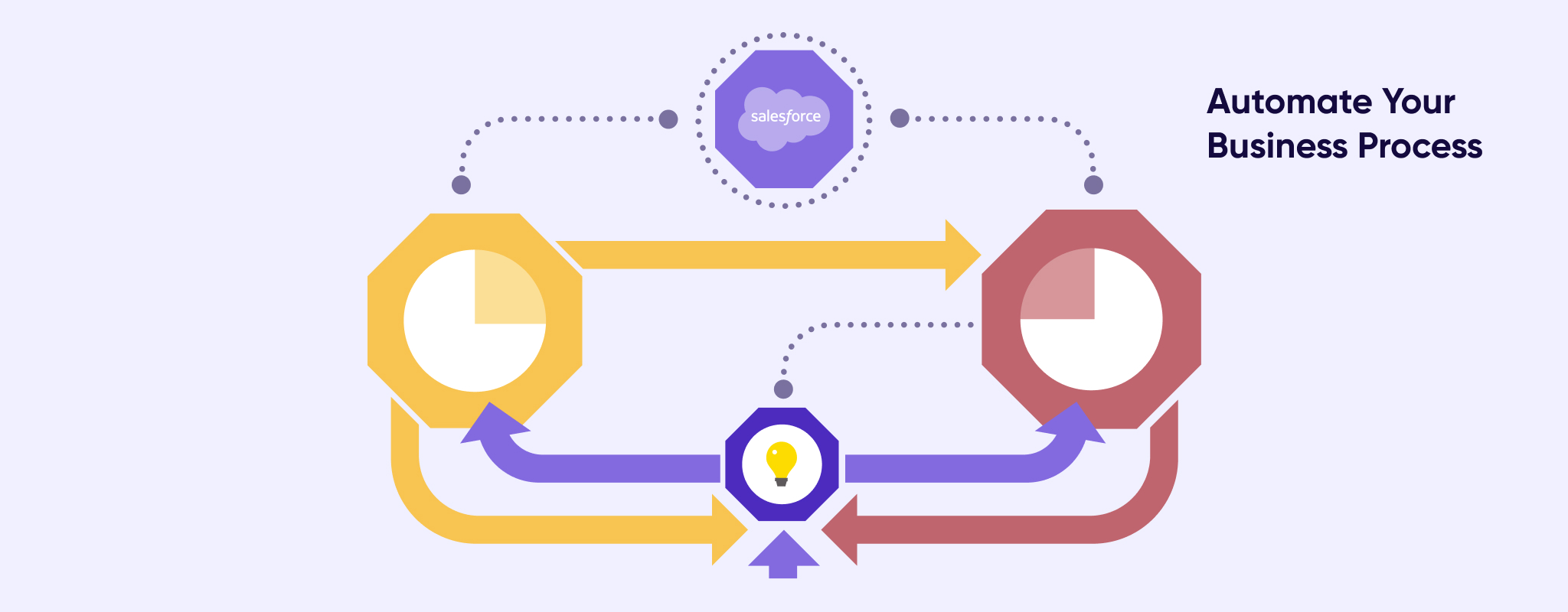 How to Automate Your Business Processes with Salesforce Flow